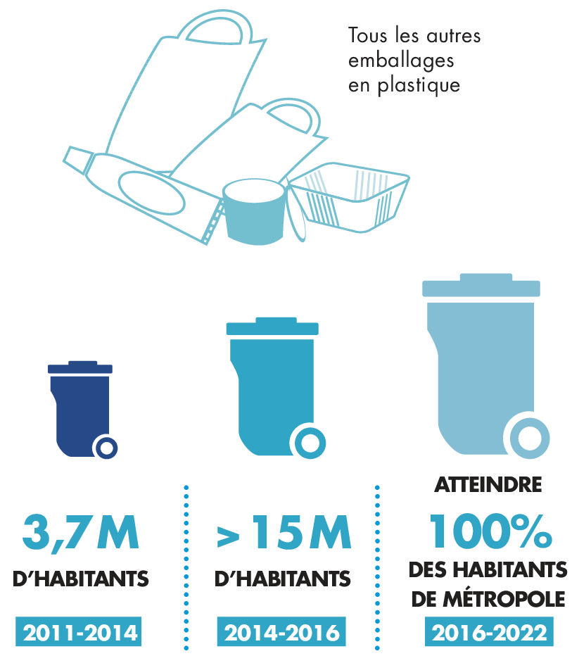 Plastics Sorting And Recycling In France COTREP plastics-sorting-and-recycling-in-france-cotrep